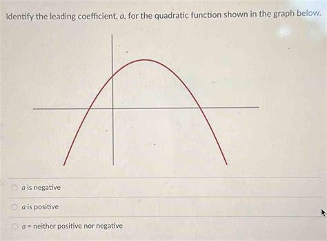 ldentify the leading coefficient a for the quadratic function shown