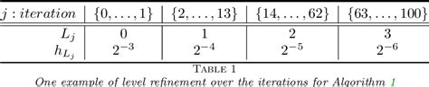 Table 1 From A Multilevel Stochastic Gradient Method For Pde