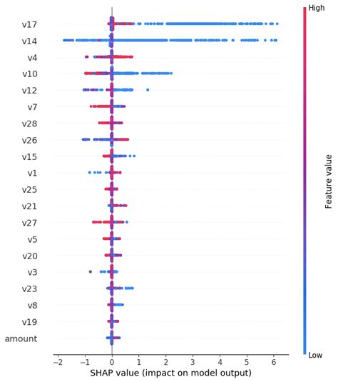 An Unbalanced Dataset Generates Strange Explain Dot Figure · Issue