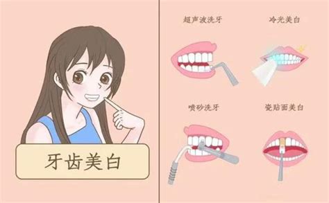 有点黄的牙齿才正常美白牙贴可能没那么好用 知乎