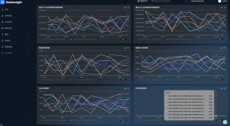 Dcgmmonitor Plugin Holoinsight Documentation