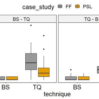 ARF Produced By Techniques Related To Case Study And Order Download Scientific Diagram