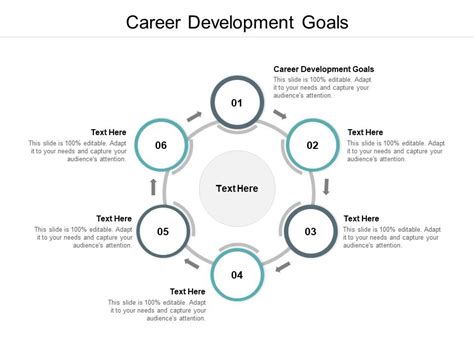 Career Development Goals Ppt Powerpoint Presentation Icon Graphic Tips Cpb Powerpoint Slide