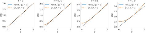 figure 2 from deep neural network initialization with sparsity inducing