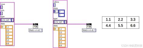 【秣厉科技】labview工具包——opencv 教程（1）：mat 类的基本用法【秣厉科技】labview工具包——opencv 教程1