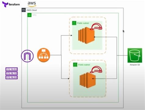 abdul moiz on linkedin terraform aws devops infrastructureascode