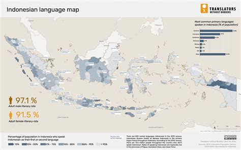 Language Data For Indonesia Clear Global