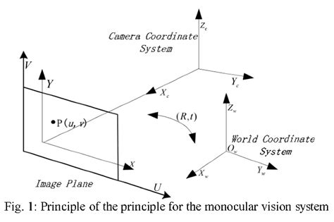 Figure 1 From Development Of The Three Dimensional Scanning System