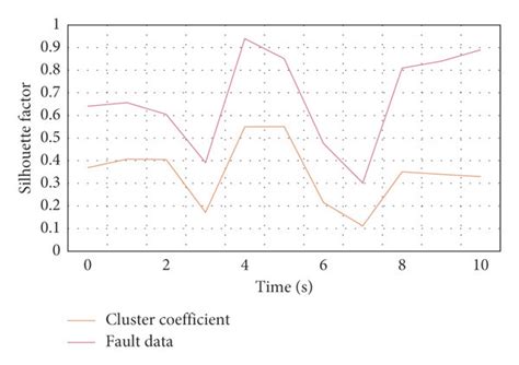 Relationship Of Contour System With Time Download Scientific Diagram