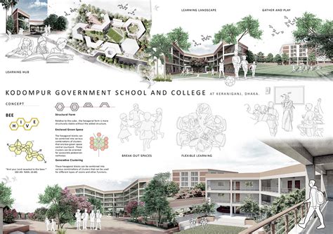 Architectural Presentation On Behance