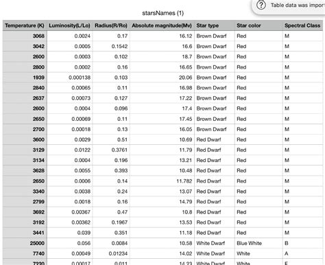 Solved Given The Csv File Data Write A Program That
