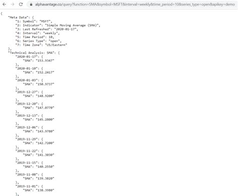 Alpha Vantage Api Python Create A Stock Market Prediction App