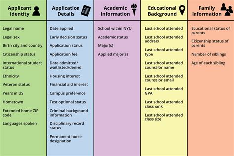 Ranked Nyu Core Requirements Washington Square News