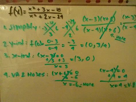 Graphing Solving Equations Asymptotes Making Precalculus Fun
