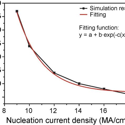 Schematic Of The Skyrmion Based Racetrack Memory Sky Rm A Download Scientific Diagram