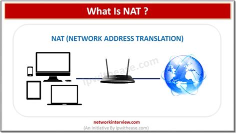 What Is NAT Network Interview
