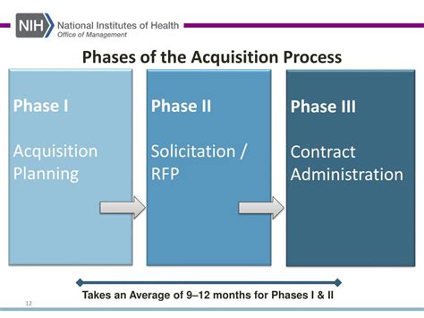 Ppt Contracting For Cors Powerpoint Presentation Free Download Id 4852525