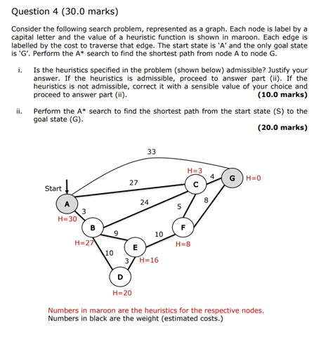 Solved Question Marks Consider The Following Search Chegg