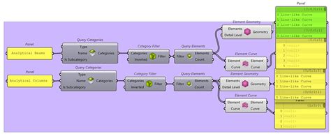 Enable Analytical Model Revit Mcneel Forum
