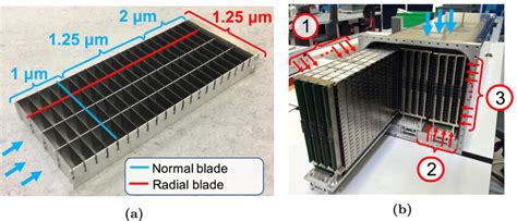 Pictures Depicting The Internal Structure Of The Multi Grid Detector Download Scientific