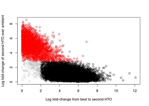 Chapter 8 Doublet Detection Advanced Single Cell Analysis With