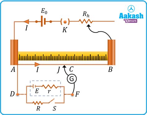 Potentiometer Working Principle Derivation Construction AESL