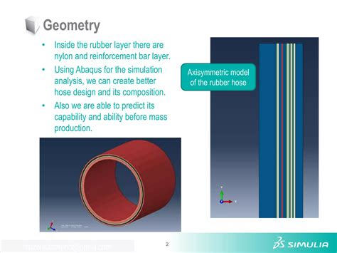 Rubber Hose Analysis Simulation Ppsx