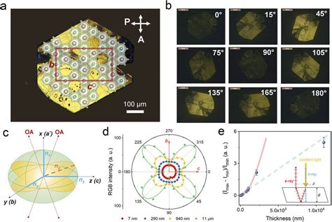 Thickness Dependent Optical Anisotropy A Bright Field Optical Image