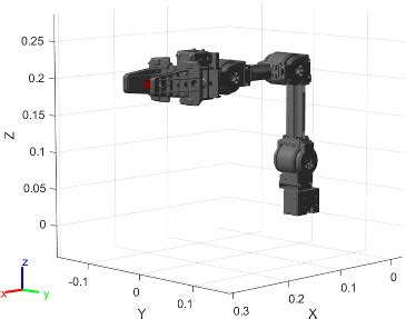 Import Rigid Body Tree Model From Urdf Xacro Sdf File Text Or Simscape Multibody Model