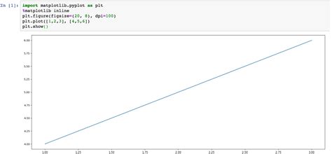 Jupyter Notebook 介绍安装配置与使用 指尖下的世界 博客园