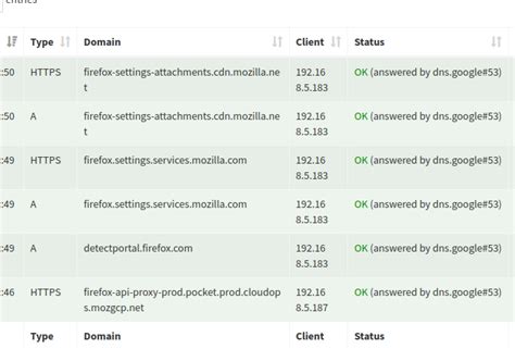 Im New To Pi Hole A Lot Of Requests Are Being Answered By Dns Googl Help Pi Hole Userspace
