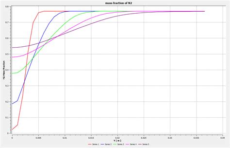 Non Premixed Combustion Using Ansys Fluent Projects Skill Lync