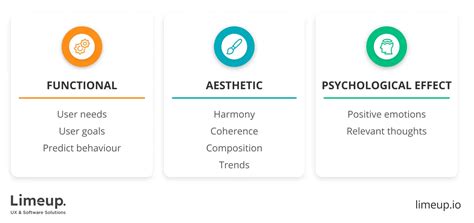 UX Design Principles Step By Step Guide