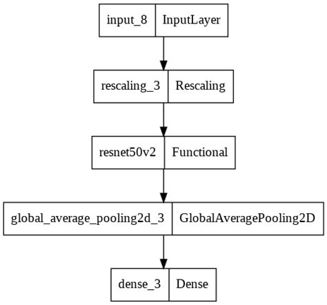 Keras Io Consistency Training With Supervision Teacher Model Hugging Face