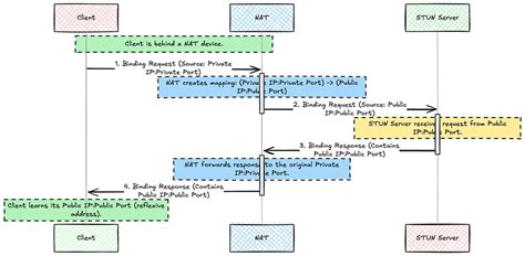 Haproxy Ingress Controller Kubernetes Installation Configuration Best Practices By James