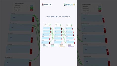 shaik faizuddin on linkedin easily collect and analyze user data with
