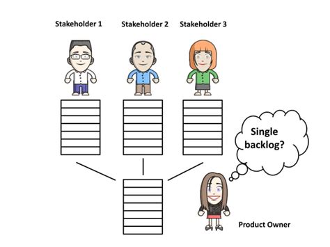 Better Ways Of Working Using Agile To Manage Your Demand And Workflow