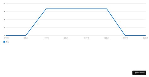 Fluentui React Charting Examples Codesandbox