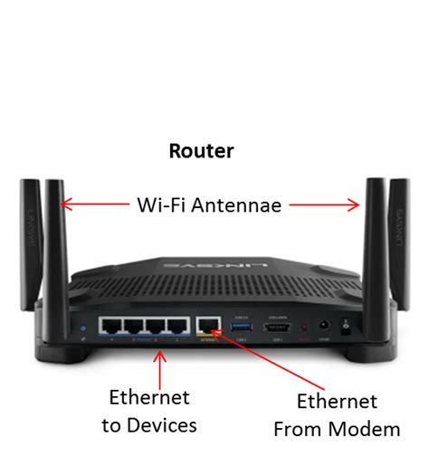 Router Vs Modem Sonos Community