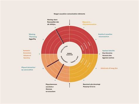 Entry 131 By Graphicmaser54 For Visual Diagram For De Escalation Communication Freelancer