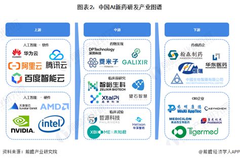 【干货】ai新药研发aidd行业产业链全景梳理及区域热力图行业研究报告 前瞻网