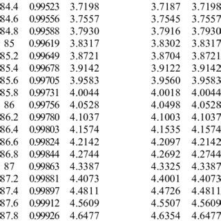 Values Of The Functions K Part Two Download Scientific Diagram