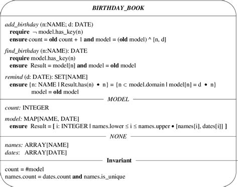 Figure 1 From Automated Model−based Verification Of Object−oriented Code Semantic Scholar