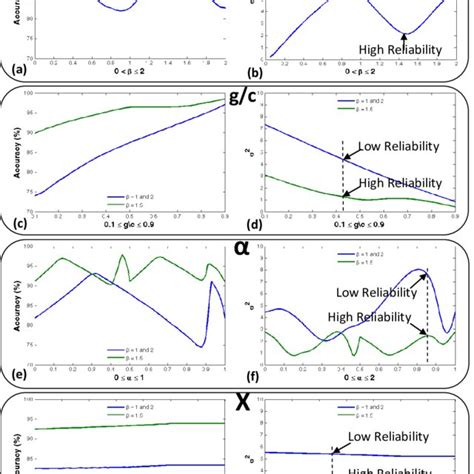 Example For Evaluation Of Case D With Case Dss As Reference Download
