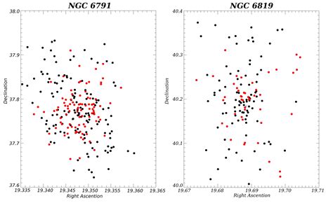Plot Plotting Degrees In Idl Stack Overflow