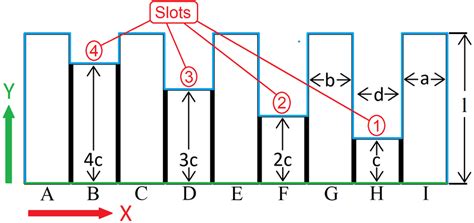 PMMA Sample And Its Slots Download Scientific Diagram
