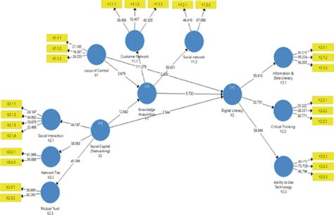 Structural Model Inner Model Download Scientific Diagram