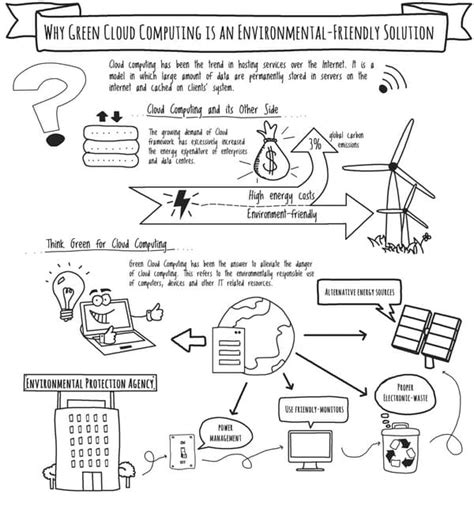 Green Cloud Computing Pdf