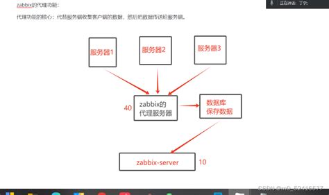 Zabbix的自动发现机制