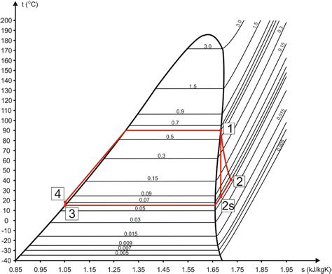 The Influence Of The Heat Source Temperature On The Multivane Expander Output Power In An